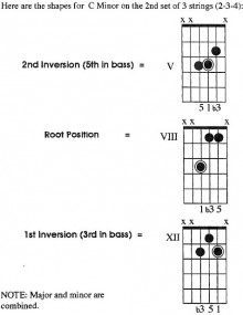 Rhythm Chord Lesson4 Triad 三和弦應用 :: TC & Mina's Studio